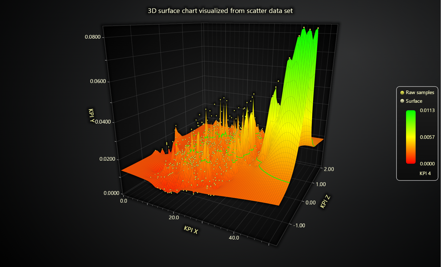 Surface | LightningChart JS Developer Docs
