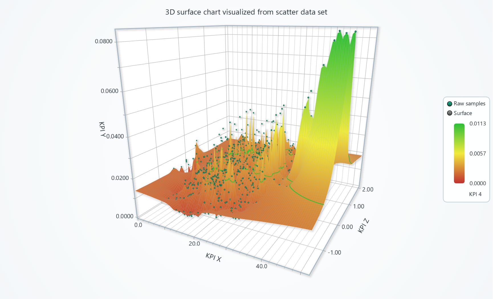 Surface | LightningChart JS Developer Docs