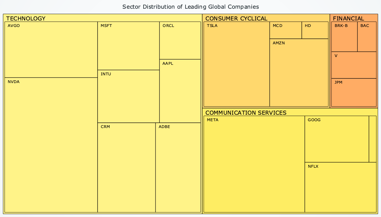 TreeMap Chart | LightningChart JS Developer Docs