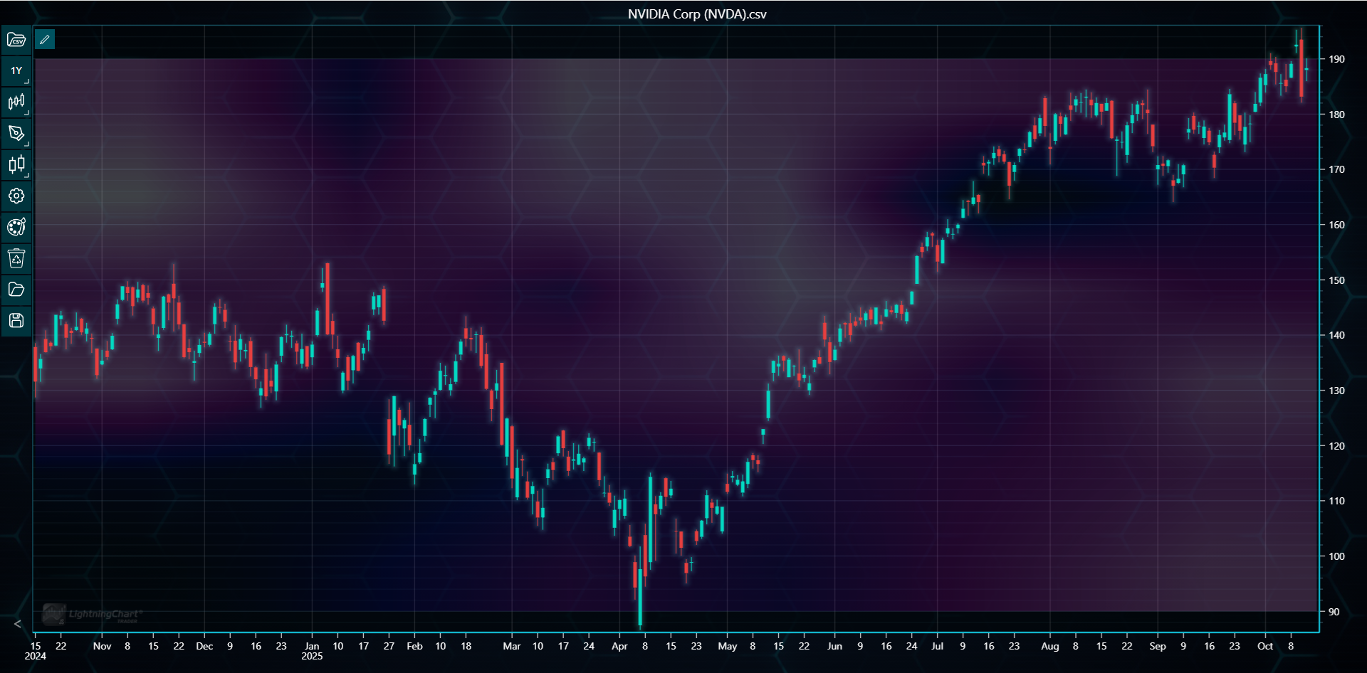 Heatmaps | LightningChart® JS Trader Documentation