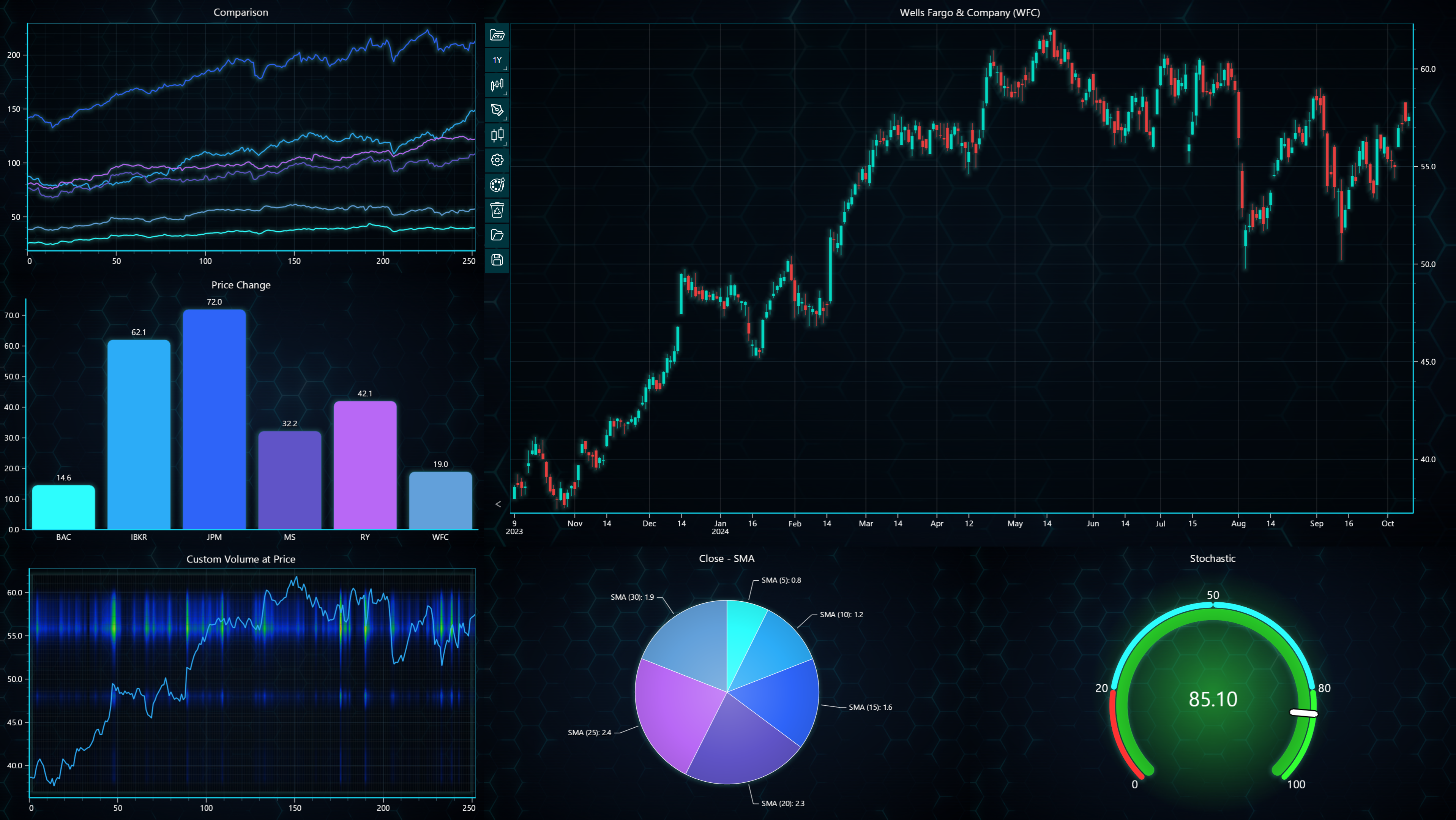 Combining charts | LightningChart® JS Trader Documentation