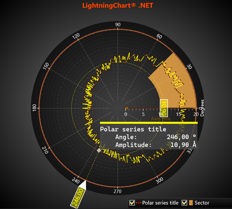 How customize DataCursor's ResultTable? | LightningChart .NET Docs