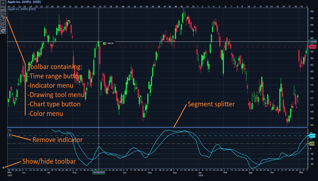 TradingChart | LightningChart .NET Docs