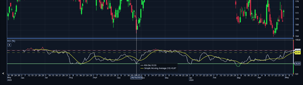 TradingChart | LightningChart .NET Docs