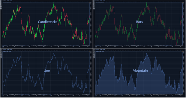 TradingChart | LightningChart .NET Docs