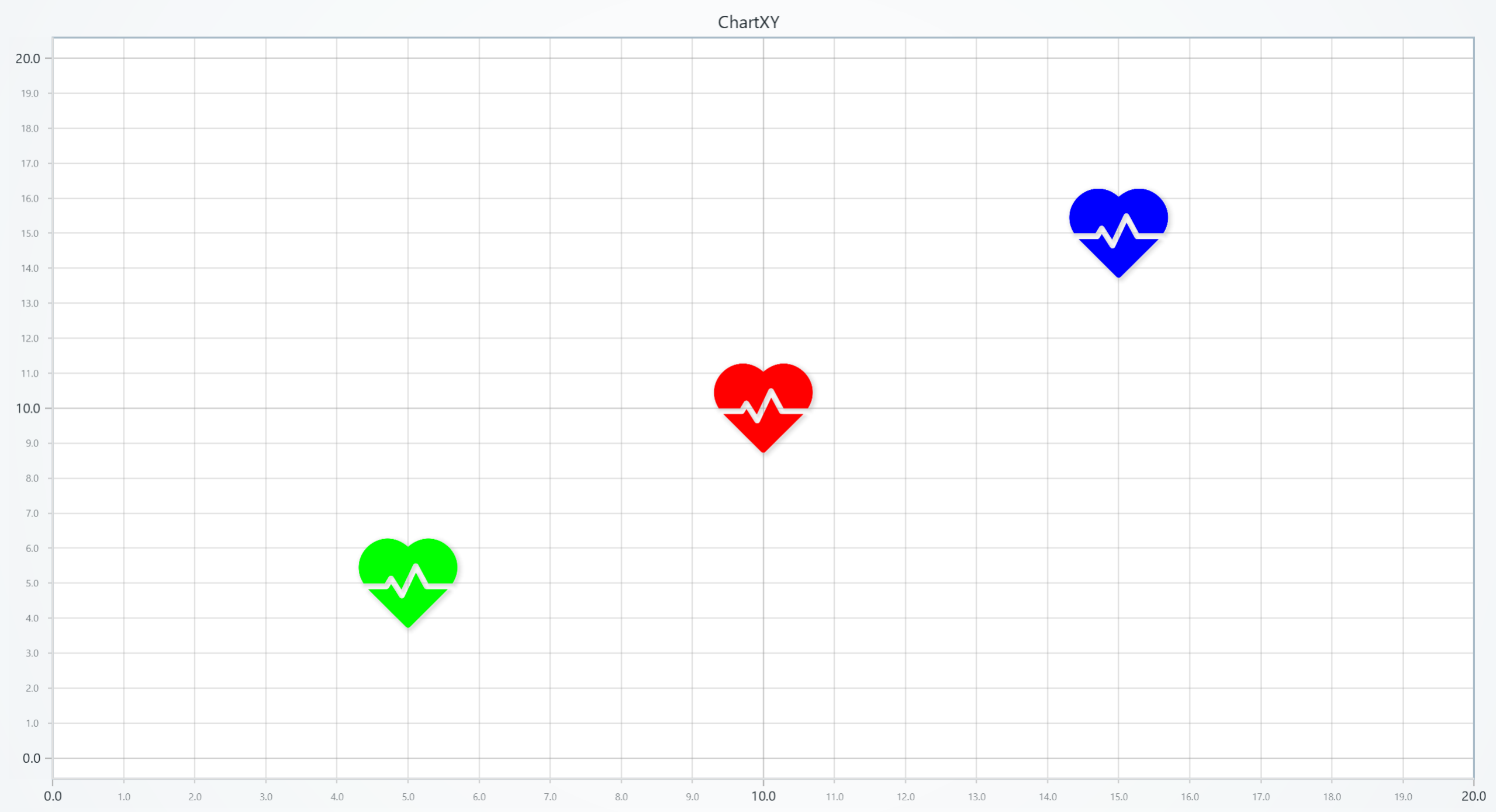 Scatter Chart | LightningChart® Python