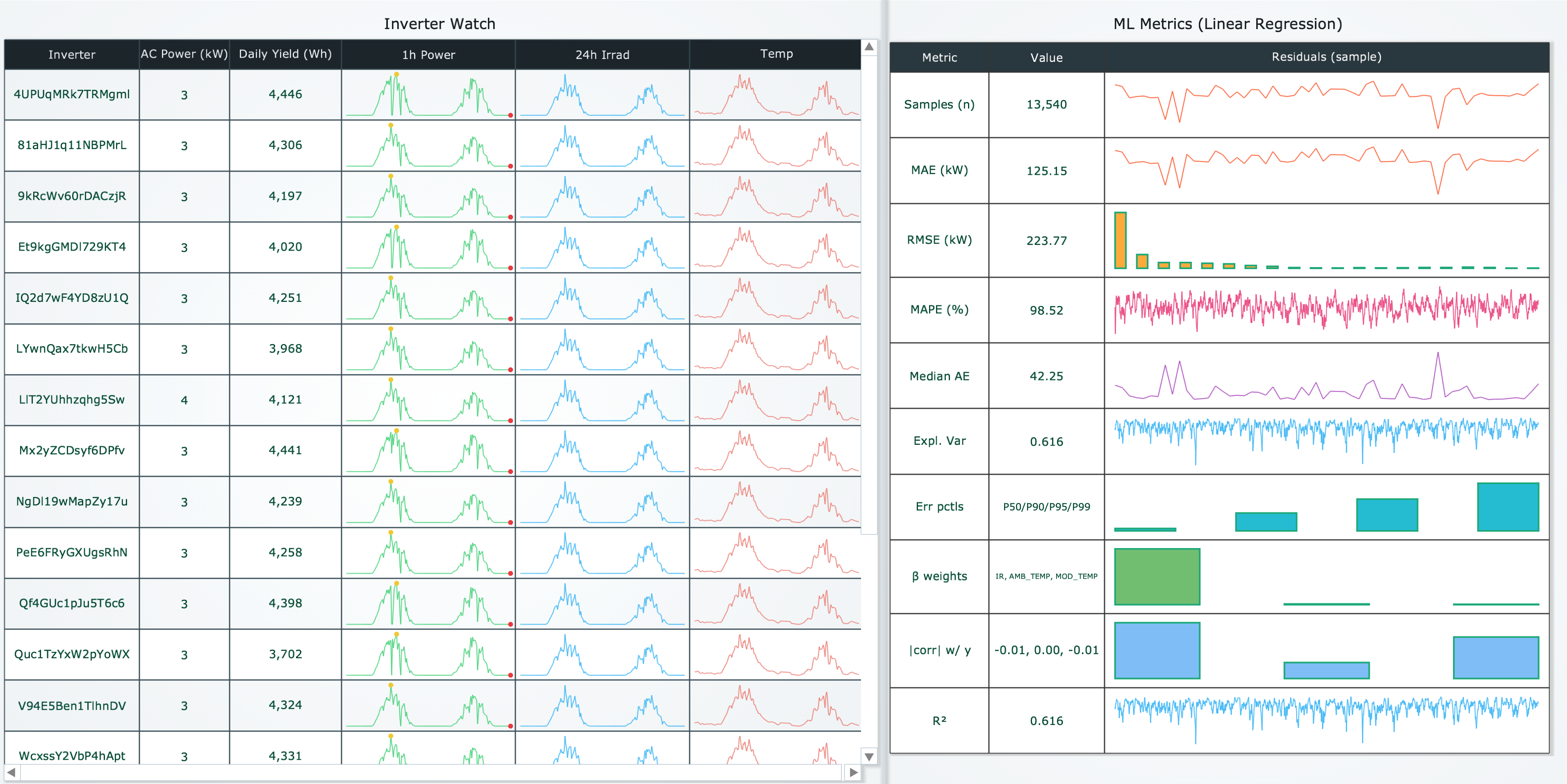 Data Grid | LightningChart® Python