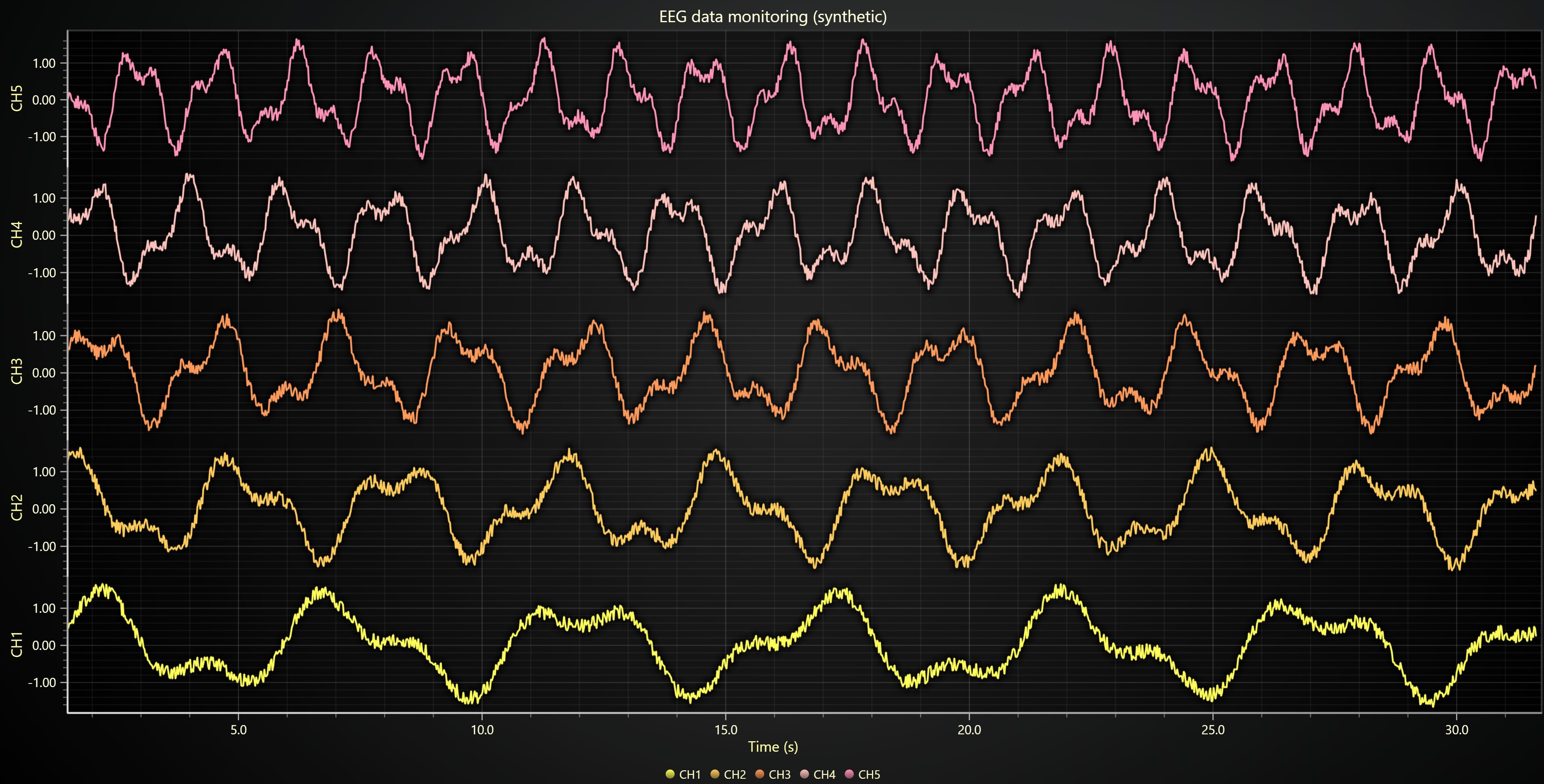 Line Series | LightningChart® Python Documentation