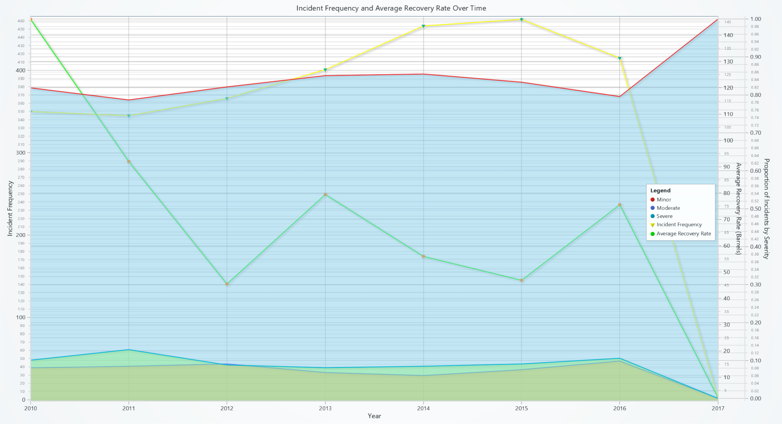 Axis | LightningChart® Python