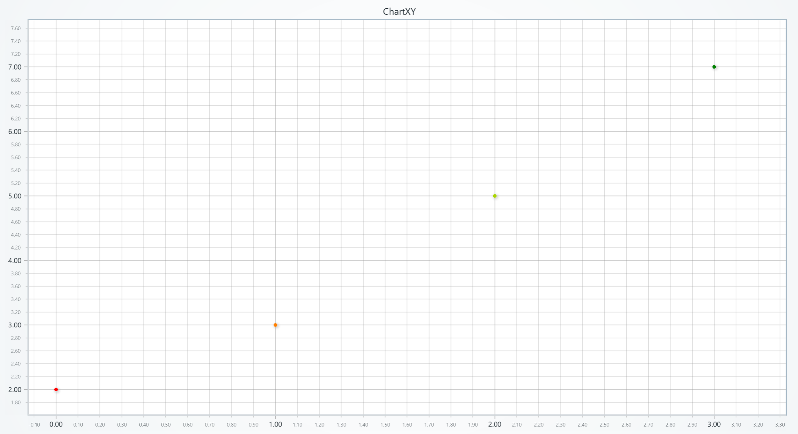 Scatter Chart | LightningChart® Python