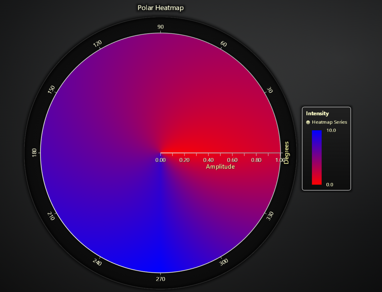 Heatmap | LightningChart® Python Documentation