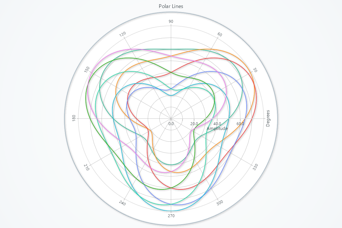 Line | LightningChart® Python Documentation