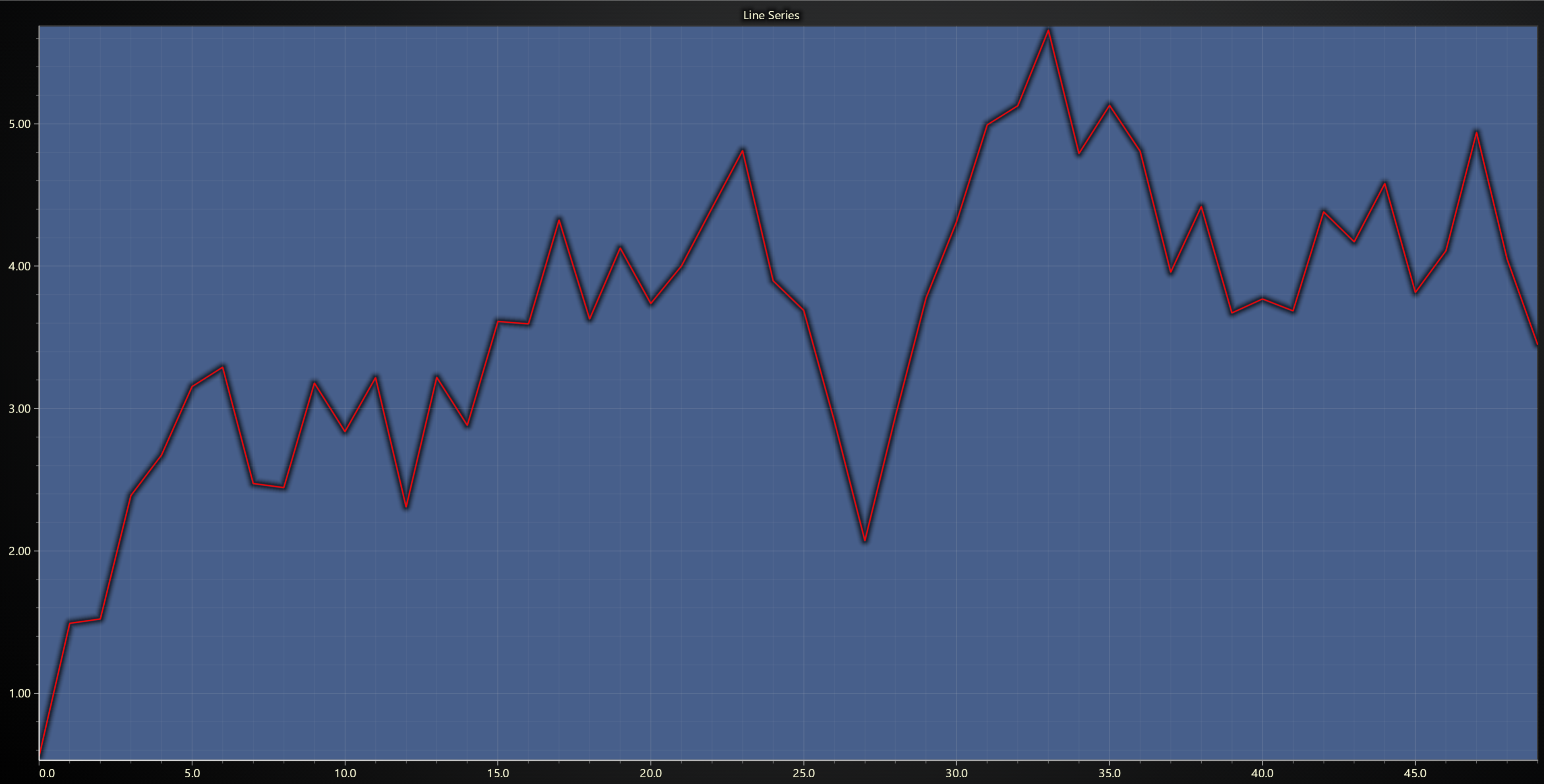 XY Chart | LightningChart® Python Documentation
