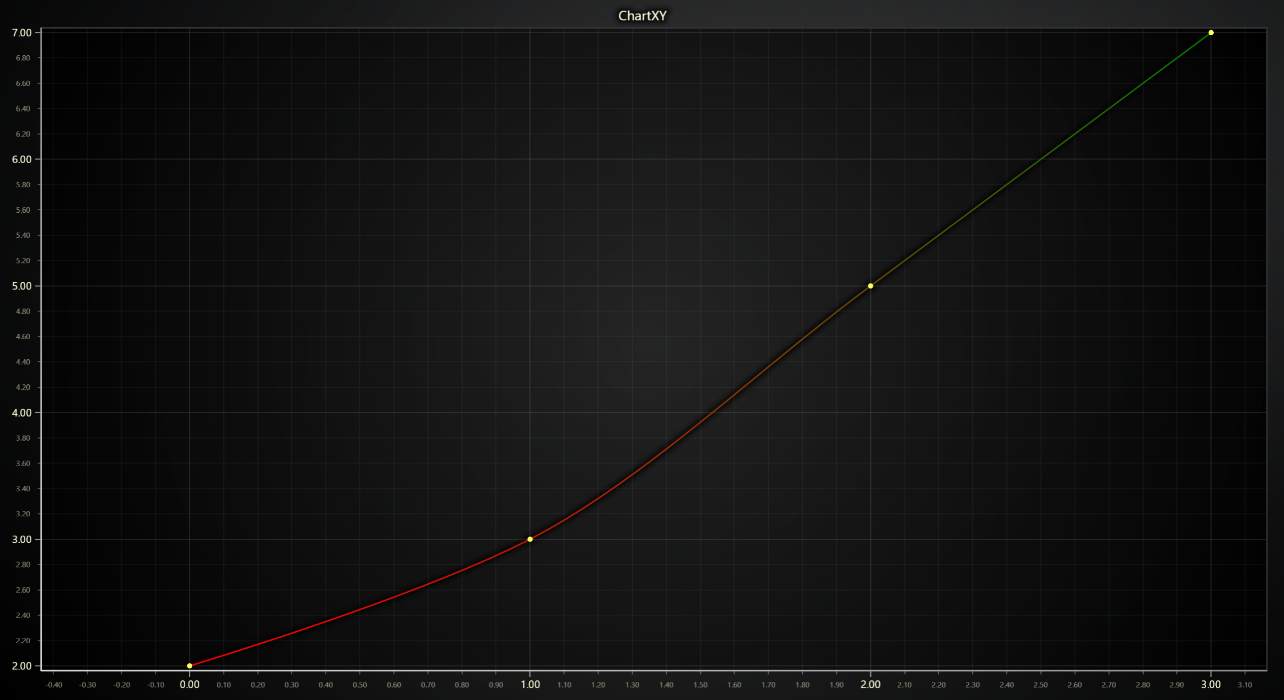 Spline | LightningChart® Python Documentation