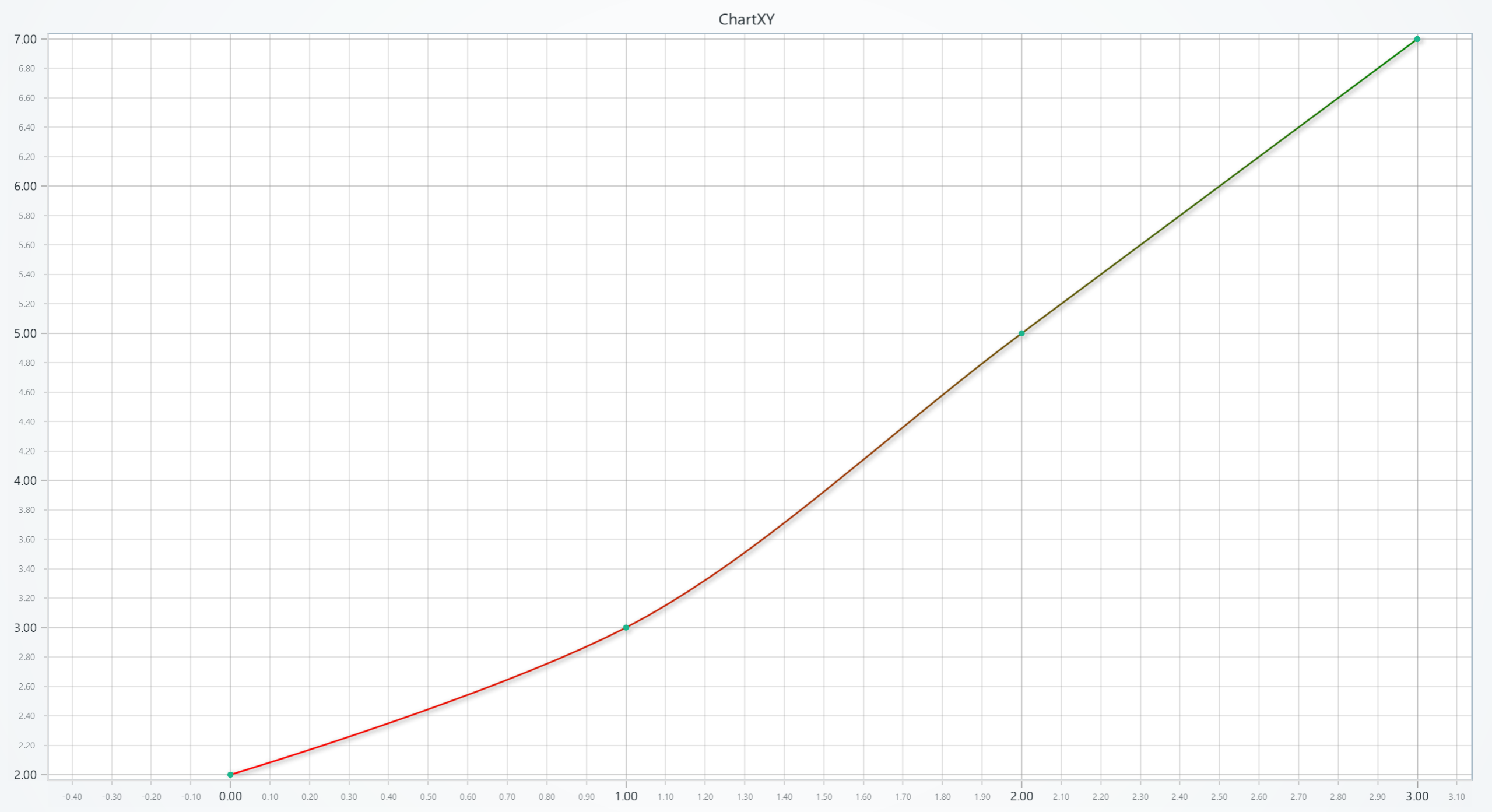 Spline | LightningChart® Python Documentation