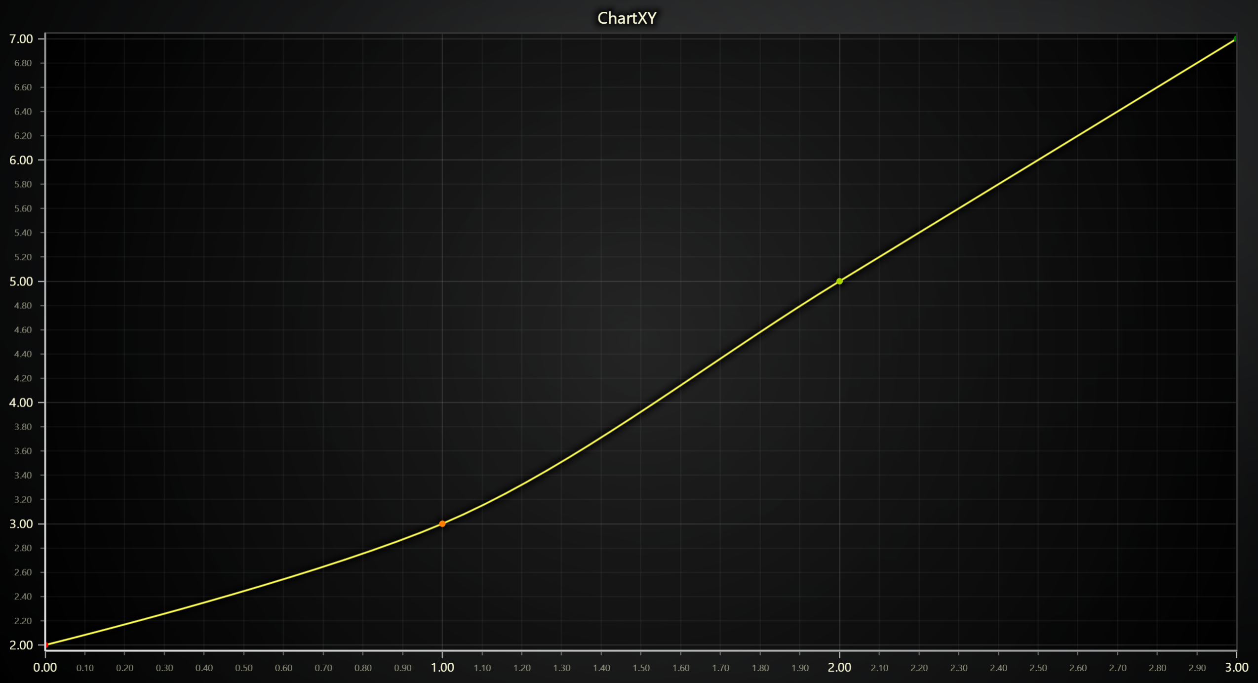 Spline | LightningChart® Python Documentation