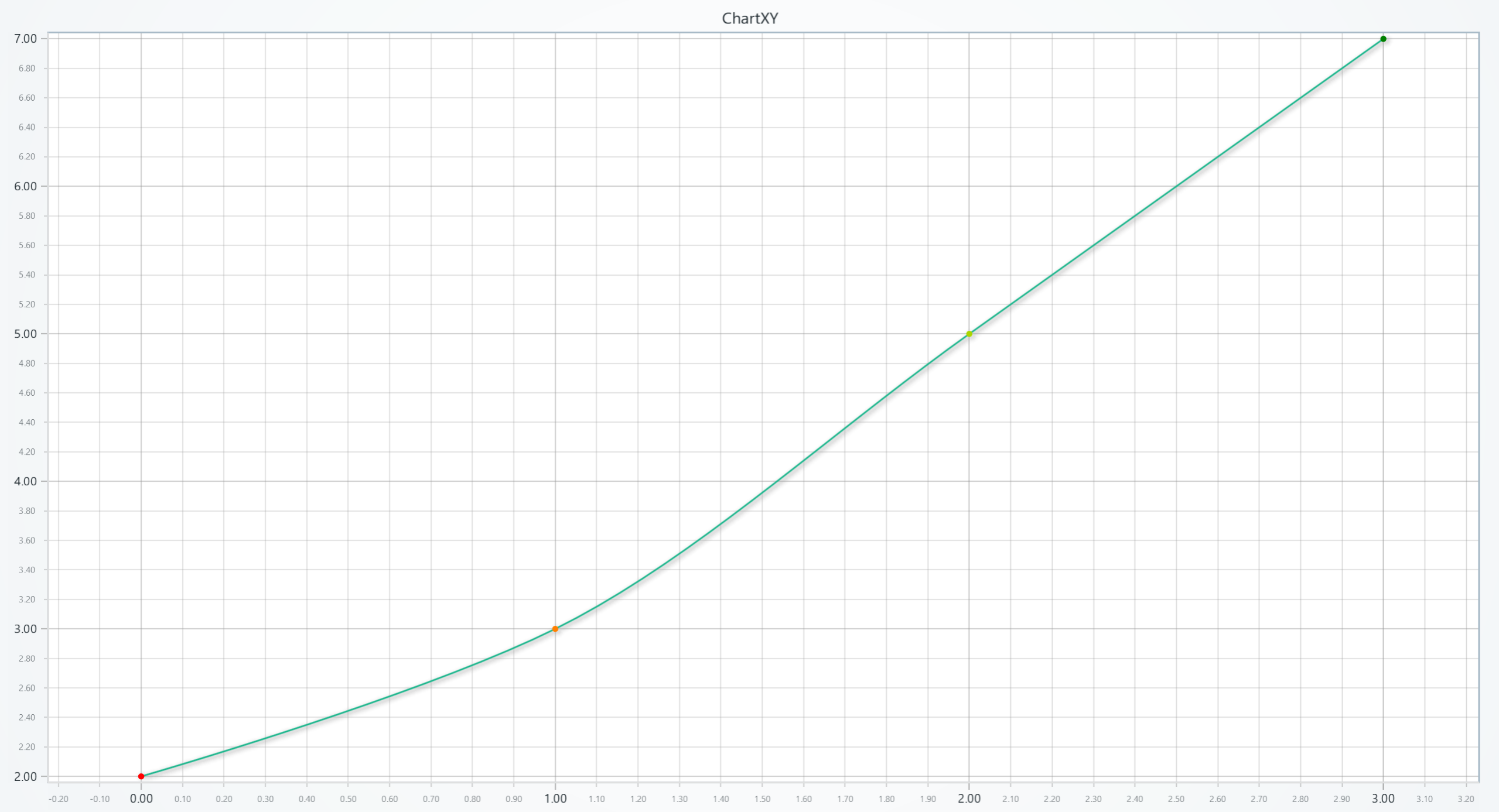Spline | LightningChart® Python Documentation