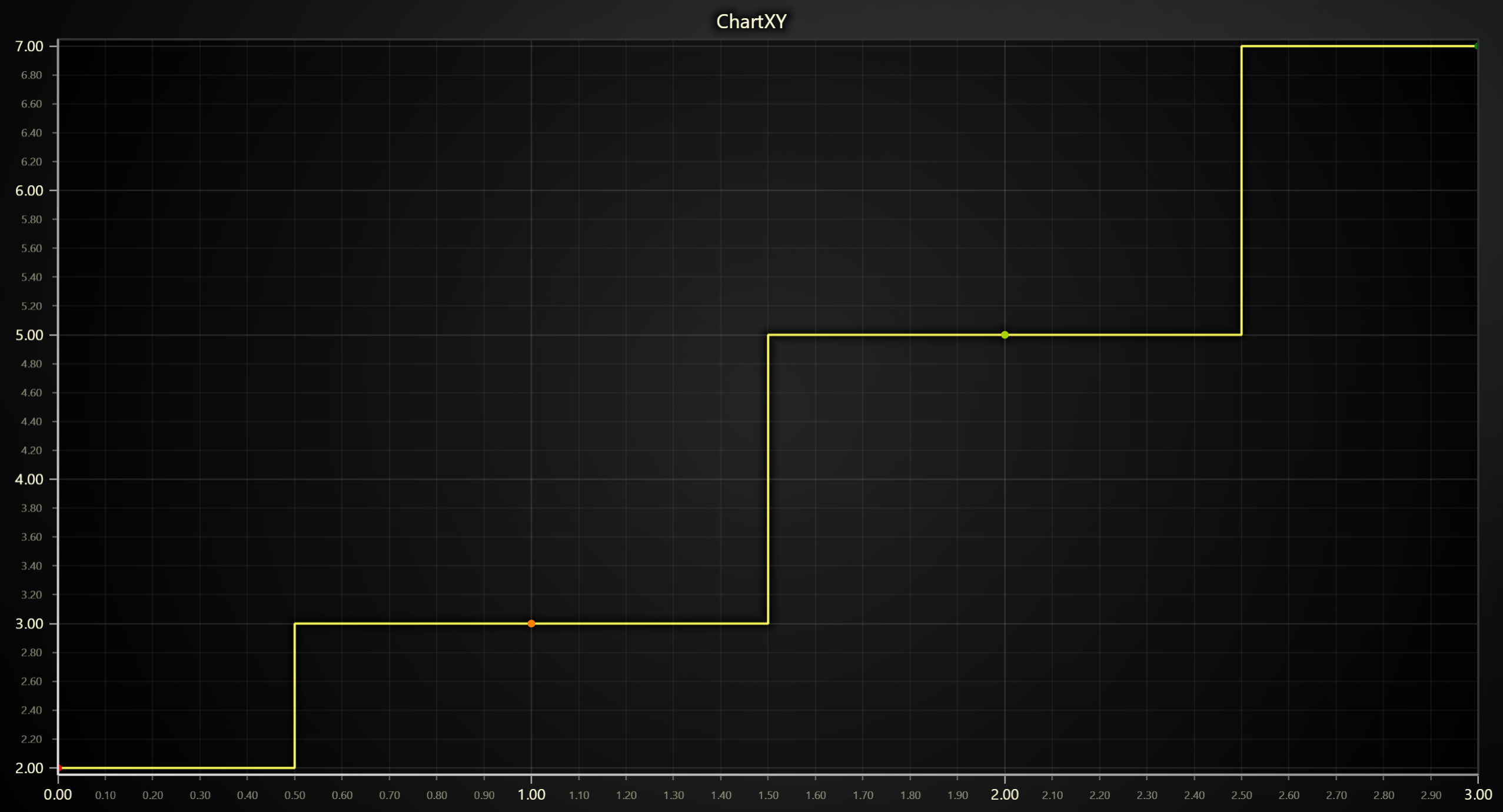 Step | LightningChart® Python Documentation