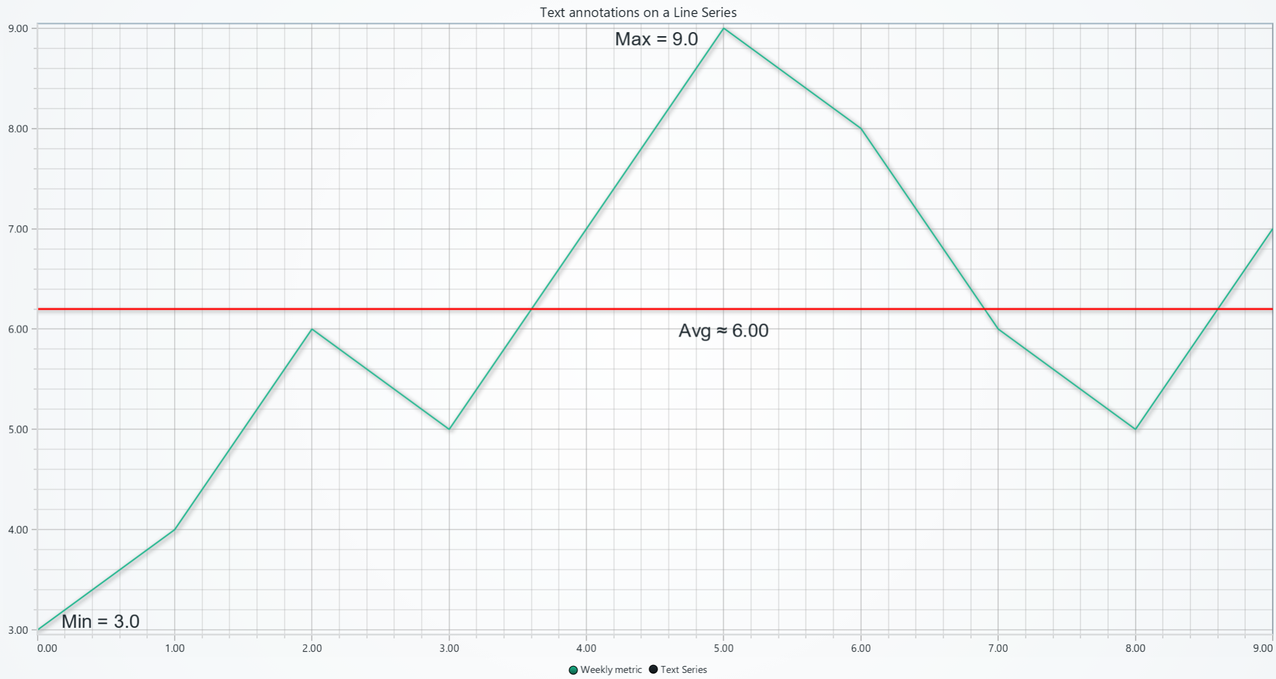 Figures and Text | LightningChart® Python Documentation