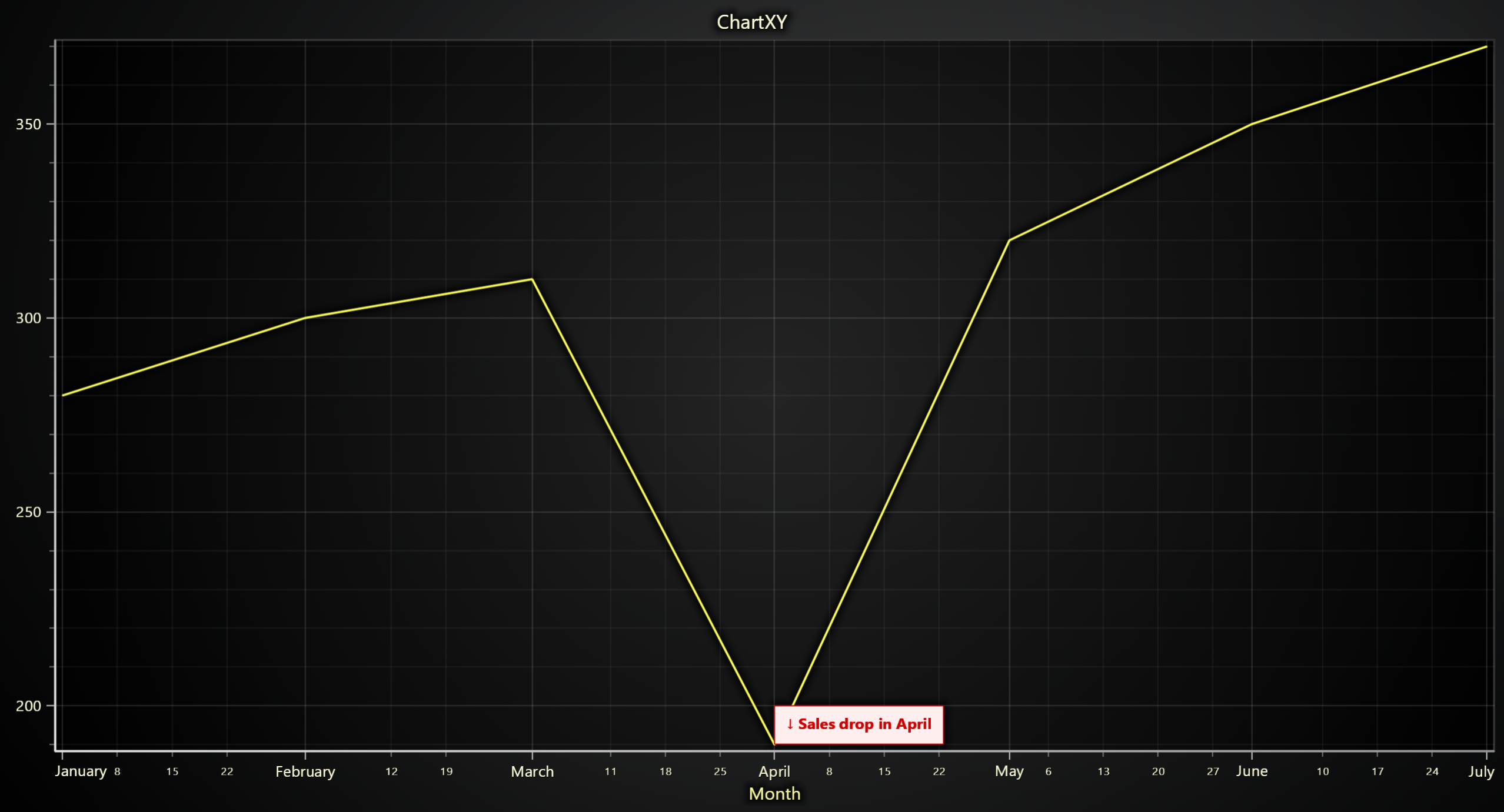 TextBox | LightningChart® Python Documentation
