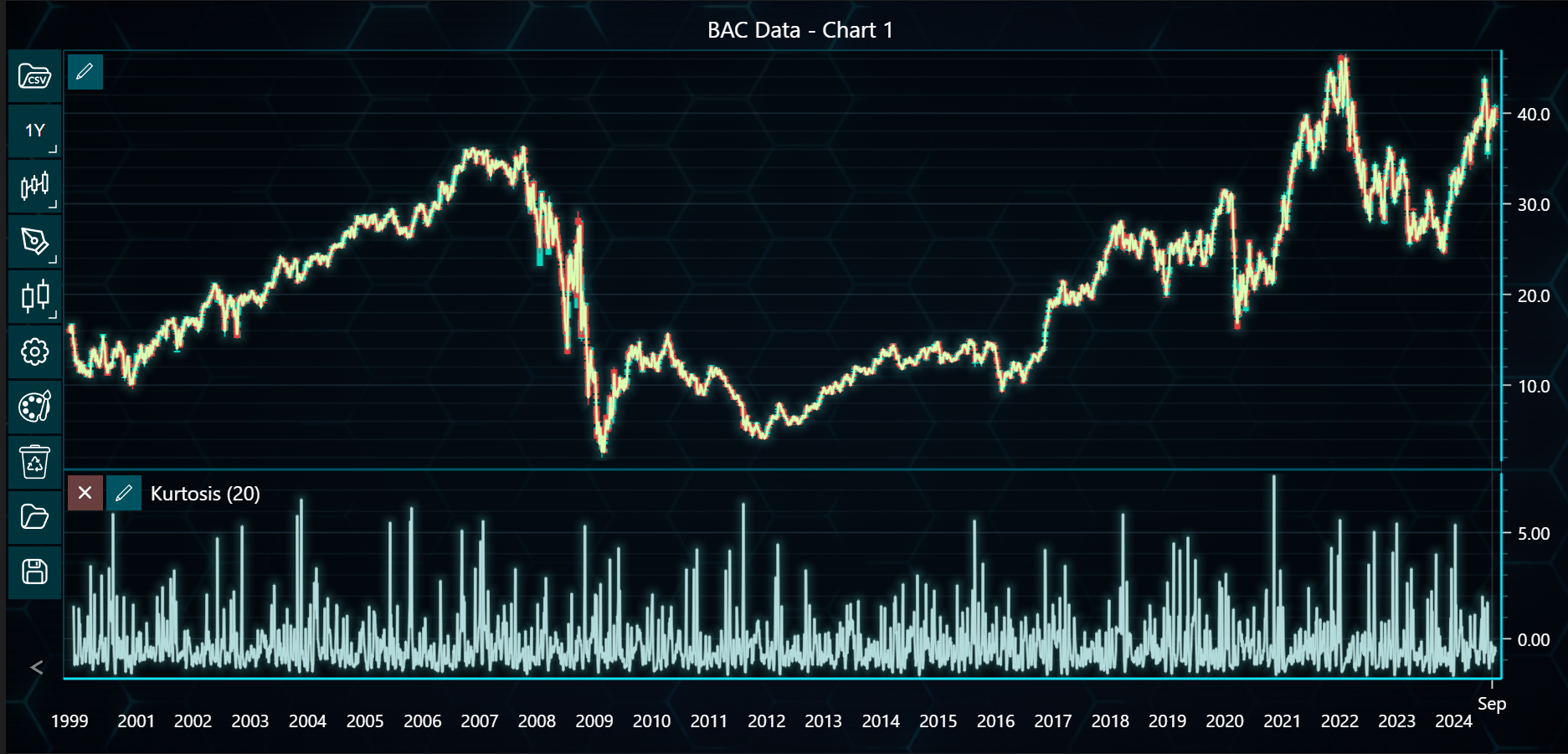 Statistical Indicators | LightningChart® Python Trader Documentation