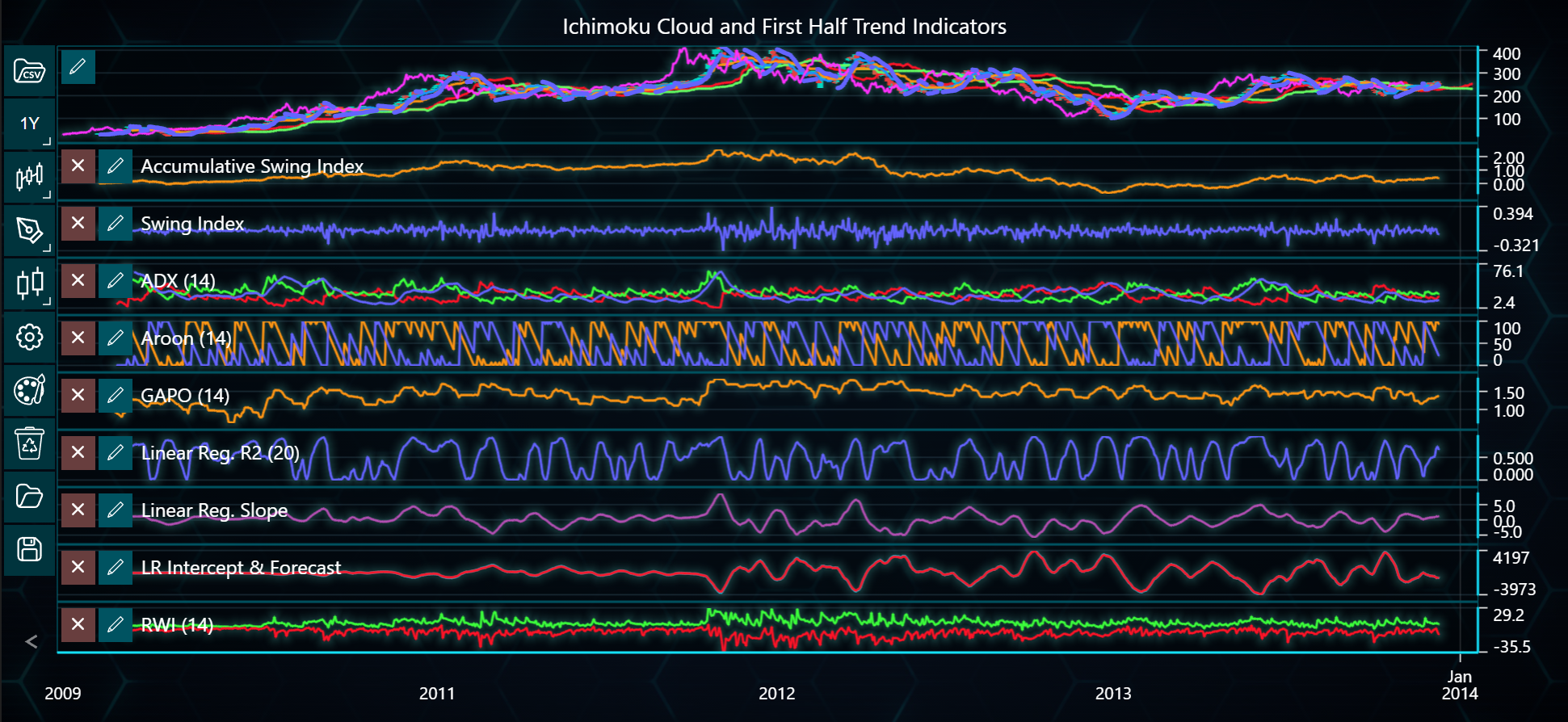 Trend Indicators | LightningChart® Python Trader Documentation