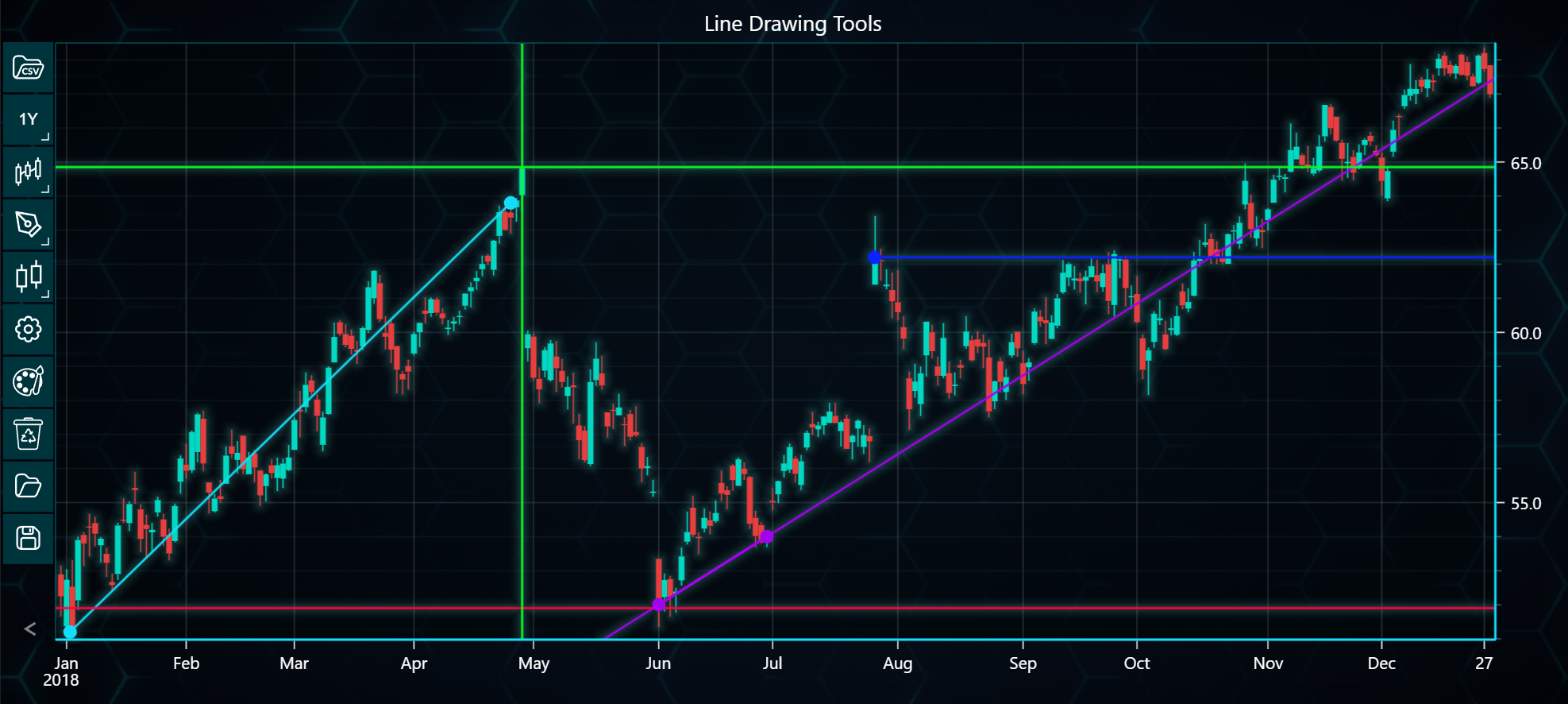 Line Drawing Tools | LightningChart® Python Trader Documentation
