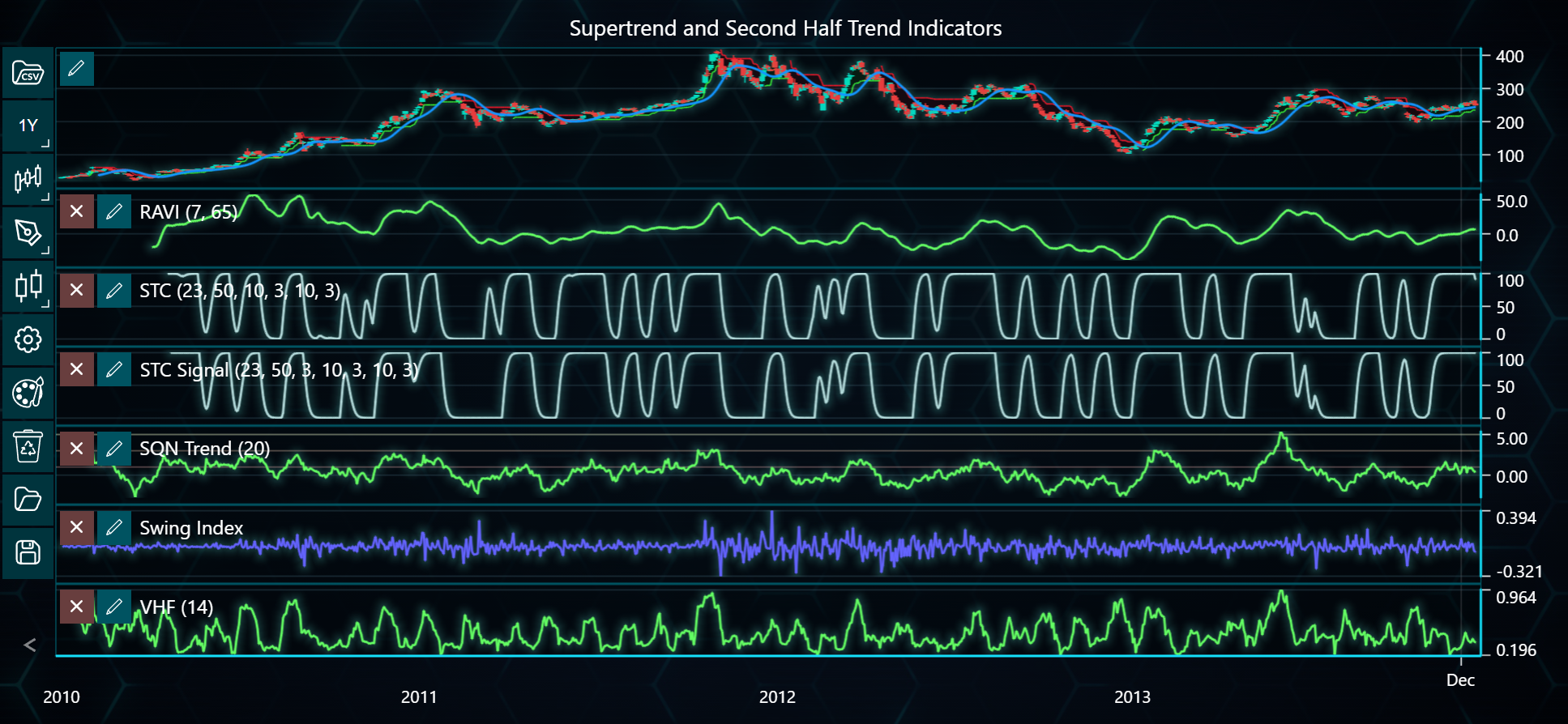 Trend Indicators | LightningChart® Python Trader Documentation