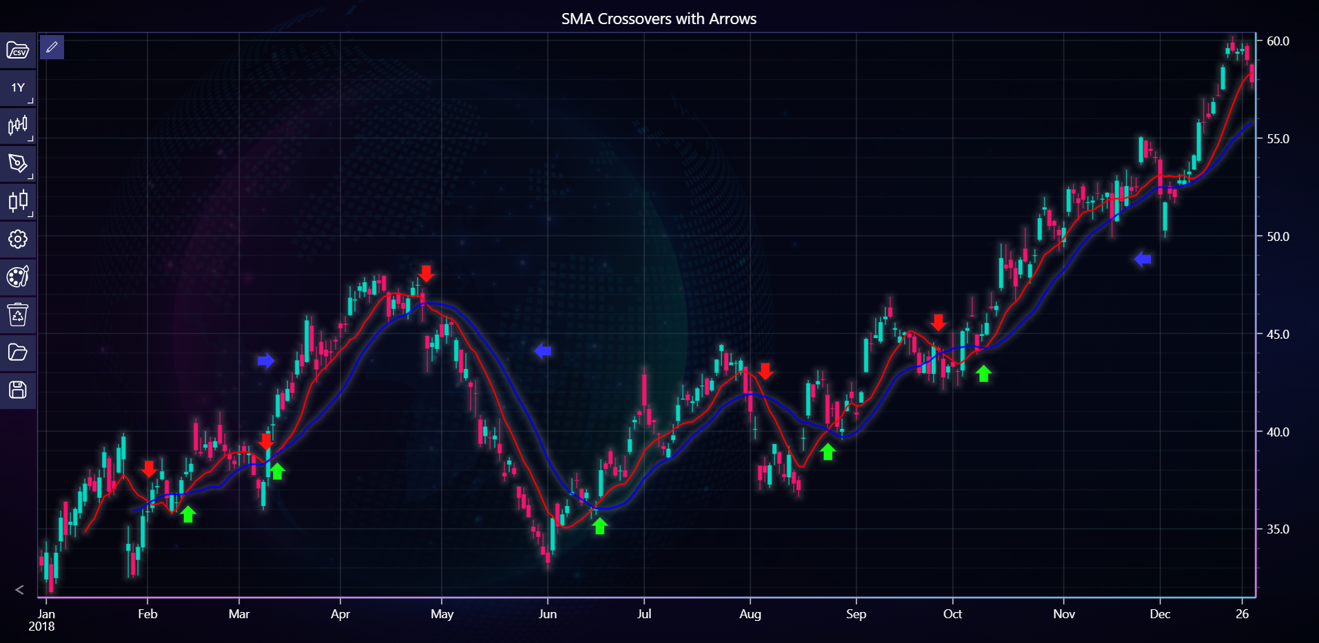 Symbols & Objects | LightningChart® Python Trader Documentation