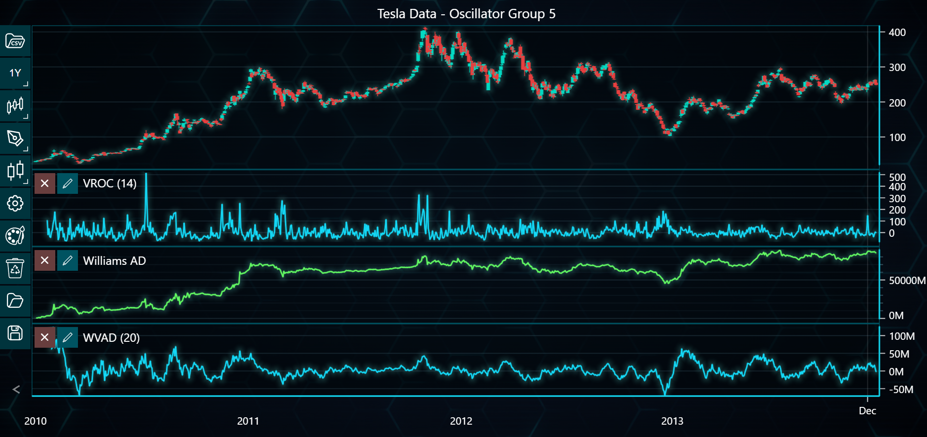 Money flow oscillators | LightningChart® Python Trader Documentation