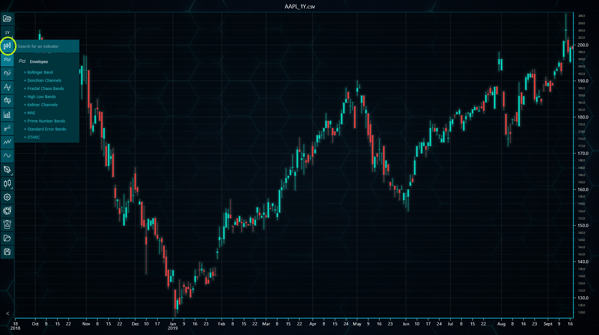 Adding indicators | LightningChart® Python Trader Documentation