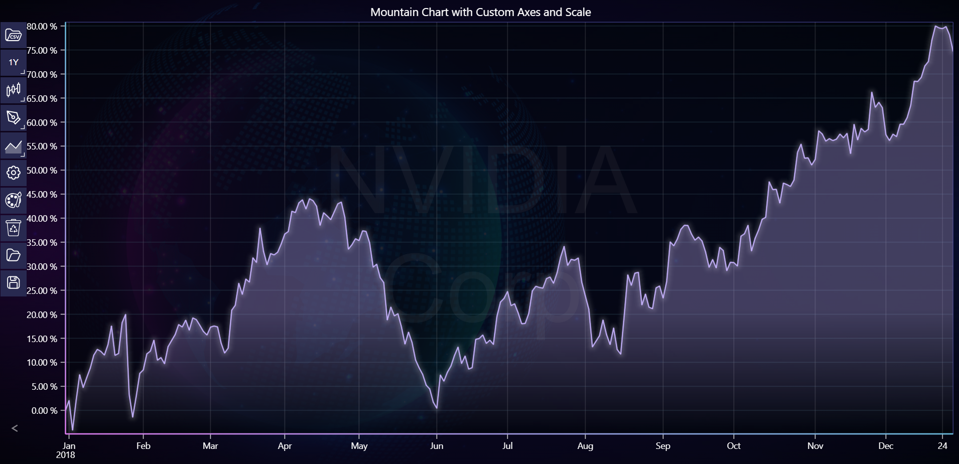 Axes location & Scale types | LightningChart® Python Trader Documentation
