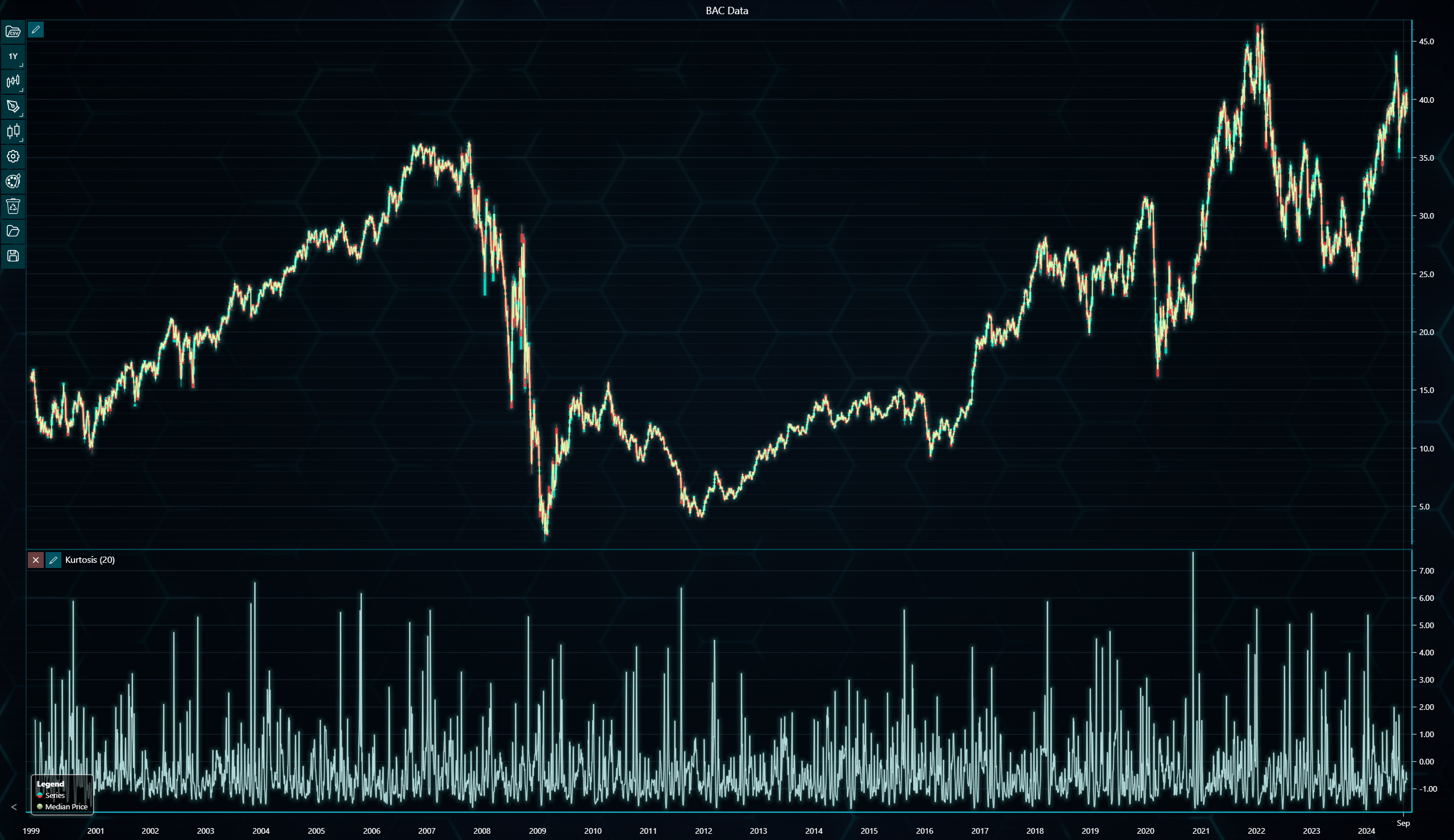 PyQt usage | LightningChart® Python Trader Documentation