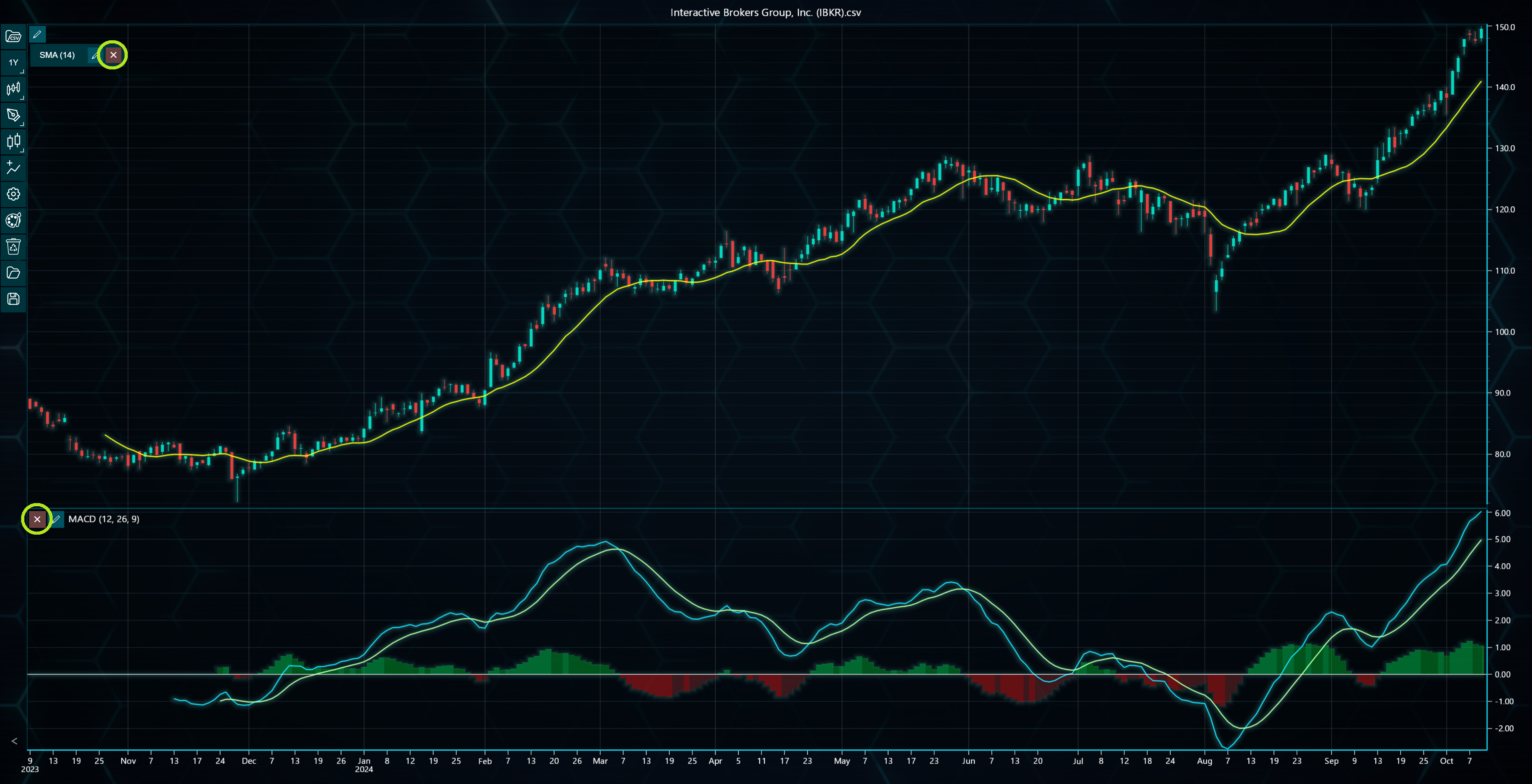 Removing indicators | LightningChart® Python Trader Documentation