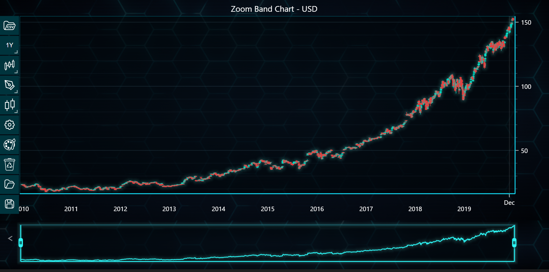 Zoom Band Chart | LightningChart® Python Trader Documentation