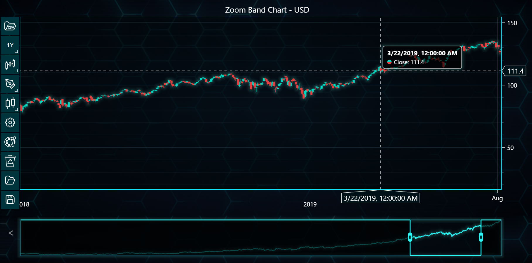 Zoom Band Chart | LightningChart® Python Trader Documentation