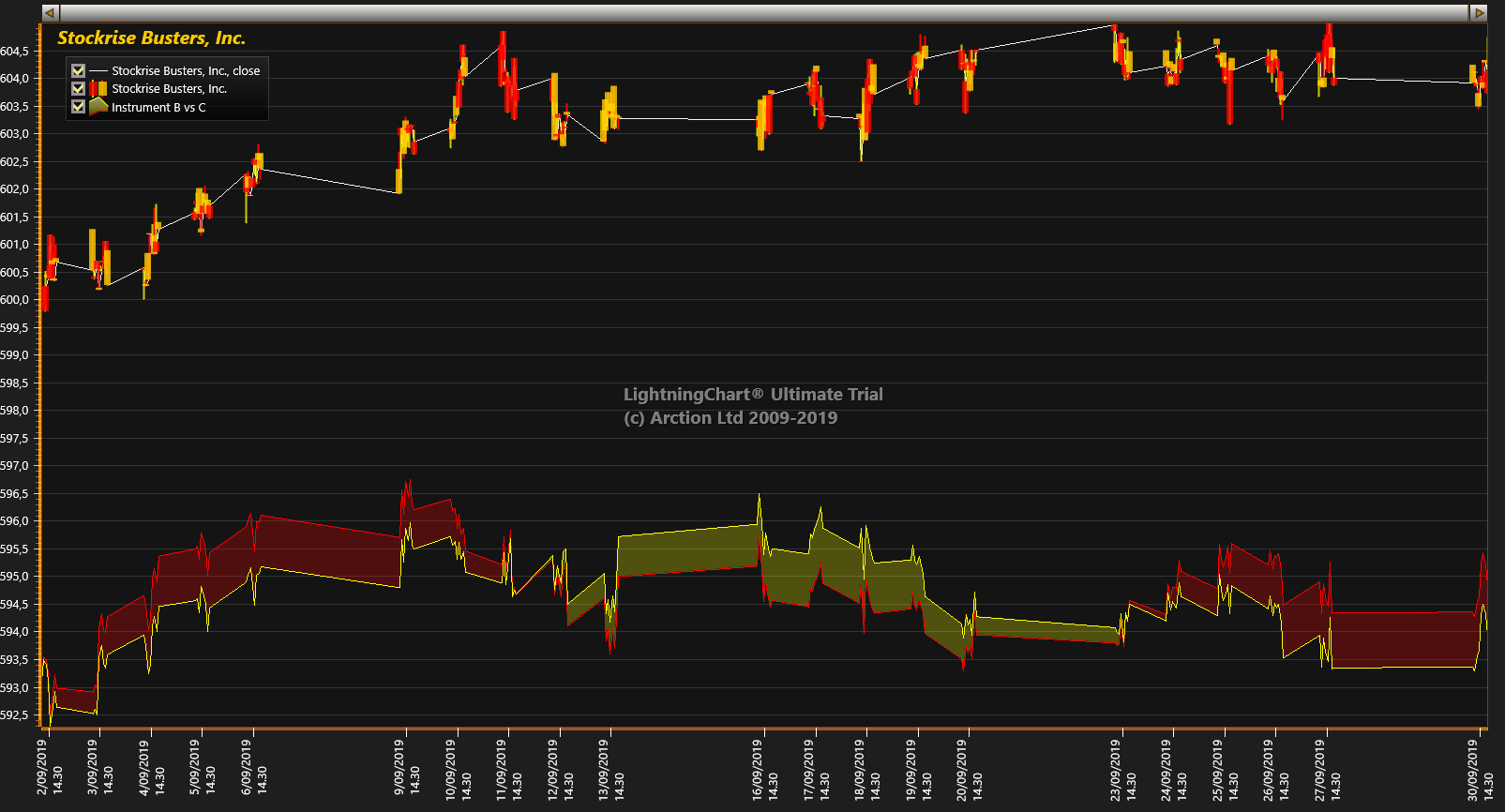 Scale Breaks in Trading and Data Visualization - LightningChart® .NET