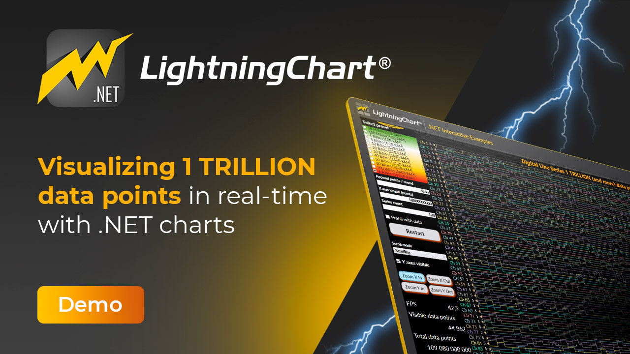 Visualizing One Trillion Data Points with DigitalLineSeries