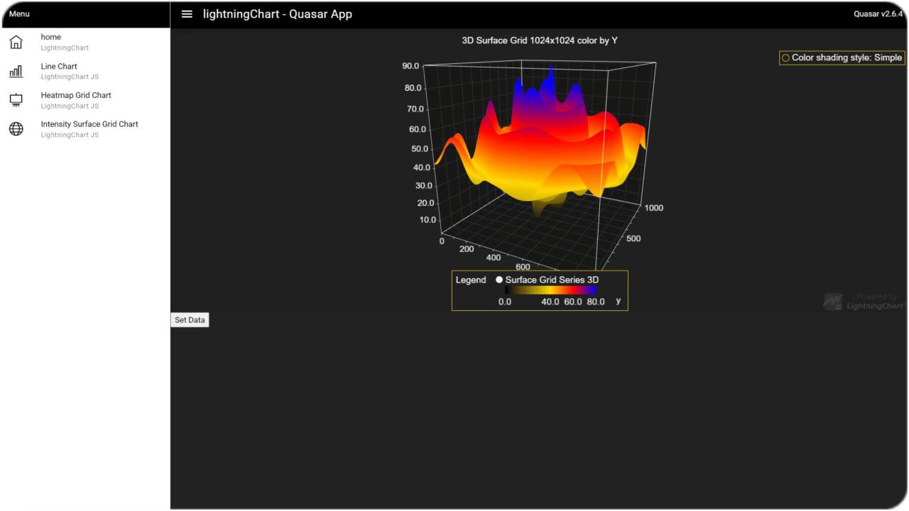 Create A High-Performance Charting App With Quasar JS
