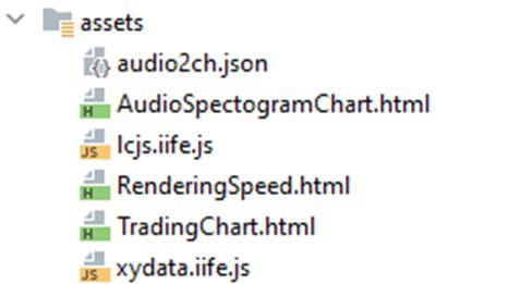 JavaScript Data Visualization Library For Android