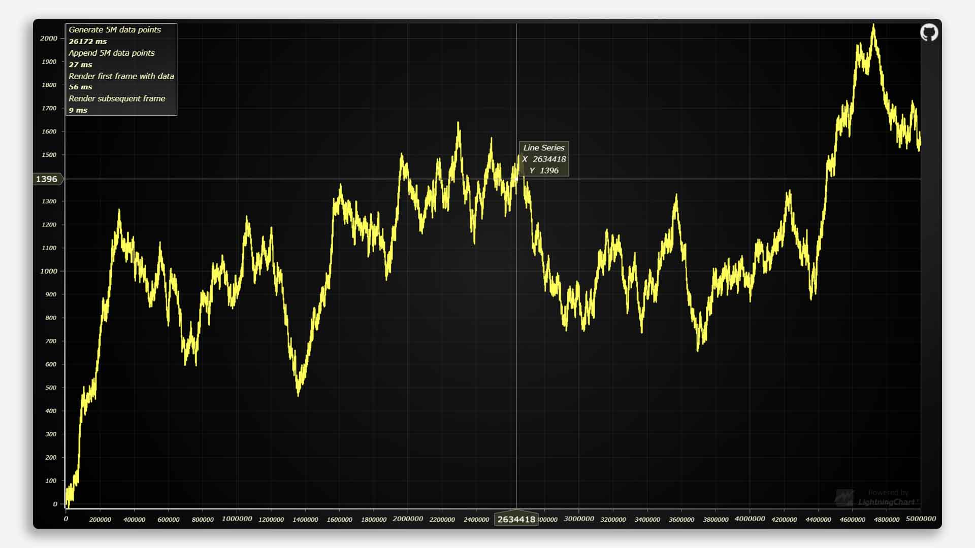 JavaScript Data Visualization Library For Android
