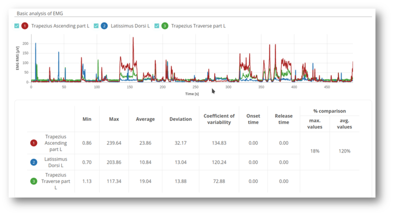 EGZOTech Integrates LightningChart XY Charts In Stella BIO