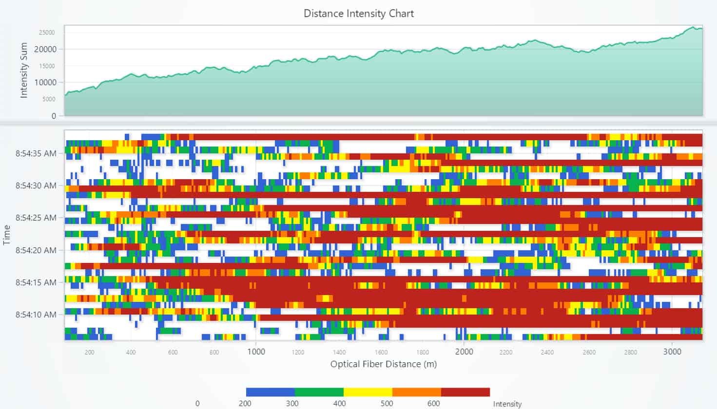 Reviewing 8 JavaScript Heatmaps in LightningChart JS Reviewing 8 JavaScript Heatmaps in LightningChart JS