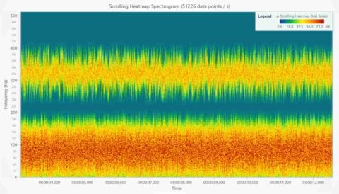 Reviewing 8 JavaScript Heatmaps in LightningChart JS