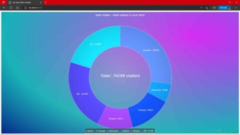 Quick & Easy Donut Chart tutorial in JavaScript