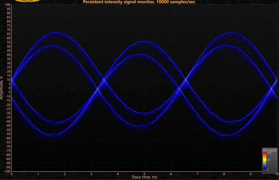 Learn How To Create A Signal Persistent Intensity Chart