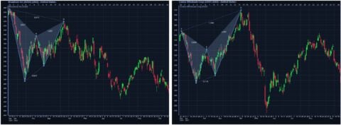 Introduction to XABCD Pattern for financial & stock trading
