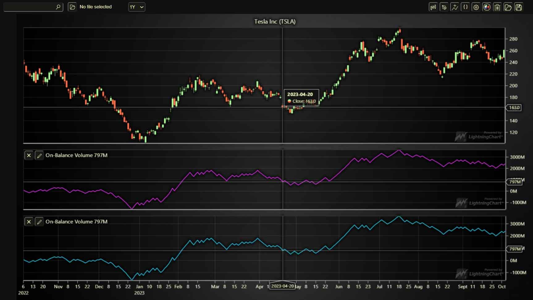 Reviewing 17 Money Flow Oscillators for Stock Trading