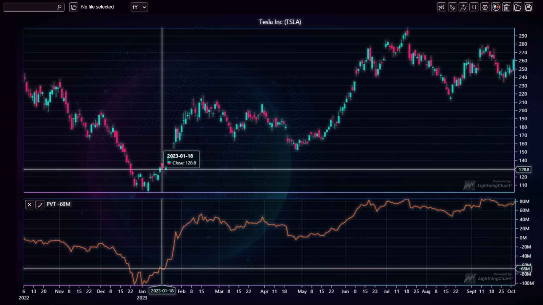 Reviewing 17 Money Flow Oscillators for Stock Trading