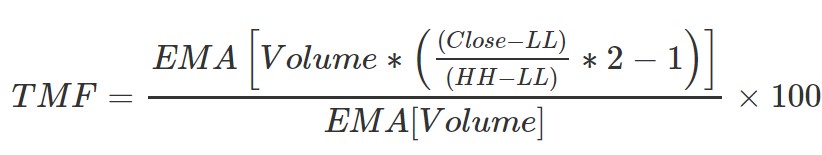 Reviewing 17 Money Flow Oscillators For Stock Trading